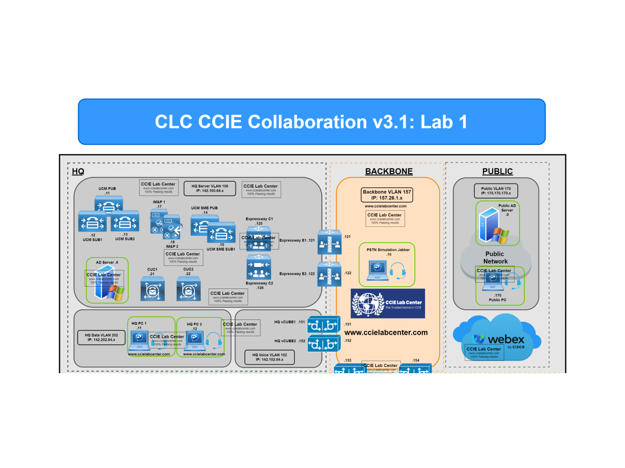 CCIE Collaboration v3.1 Lab Package – CCIE Lab Center