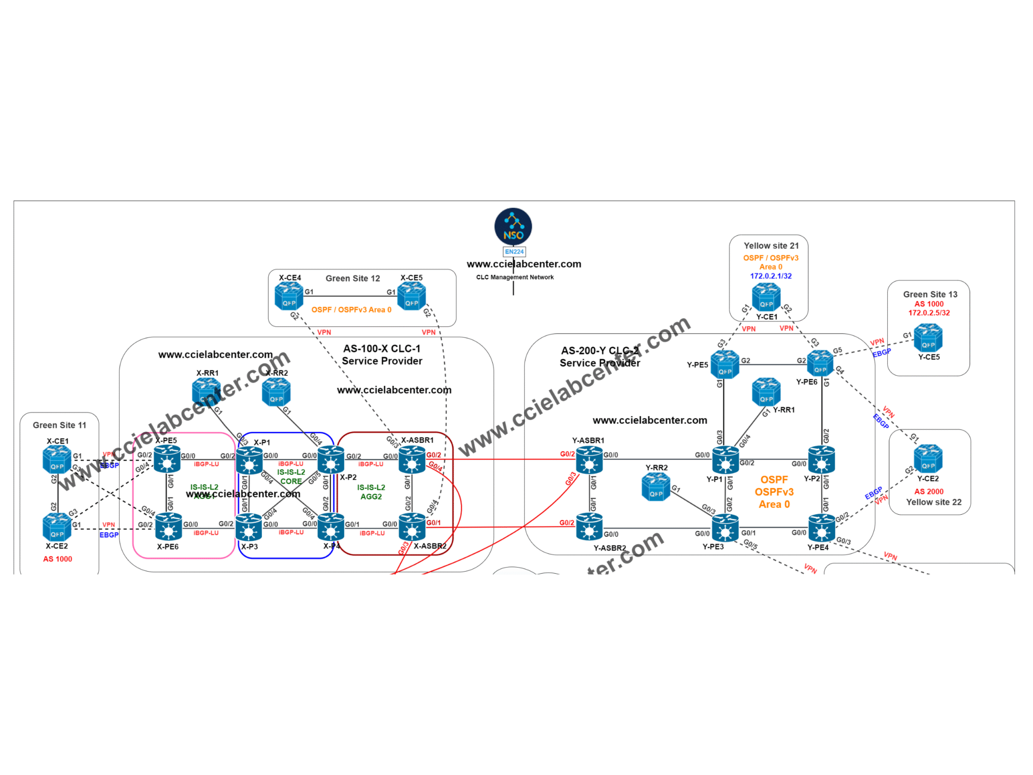 CCIE Service Provider v5.1 Lab Package – CCIE Lab Center