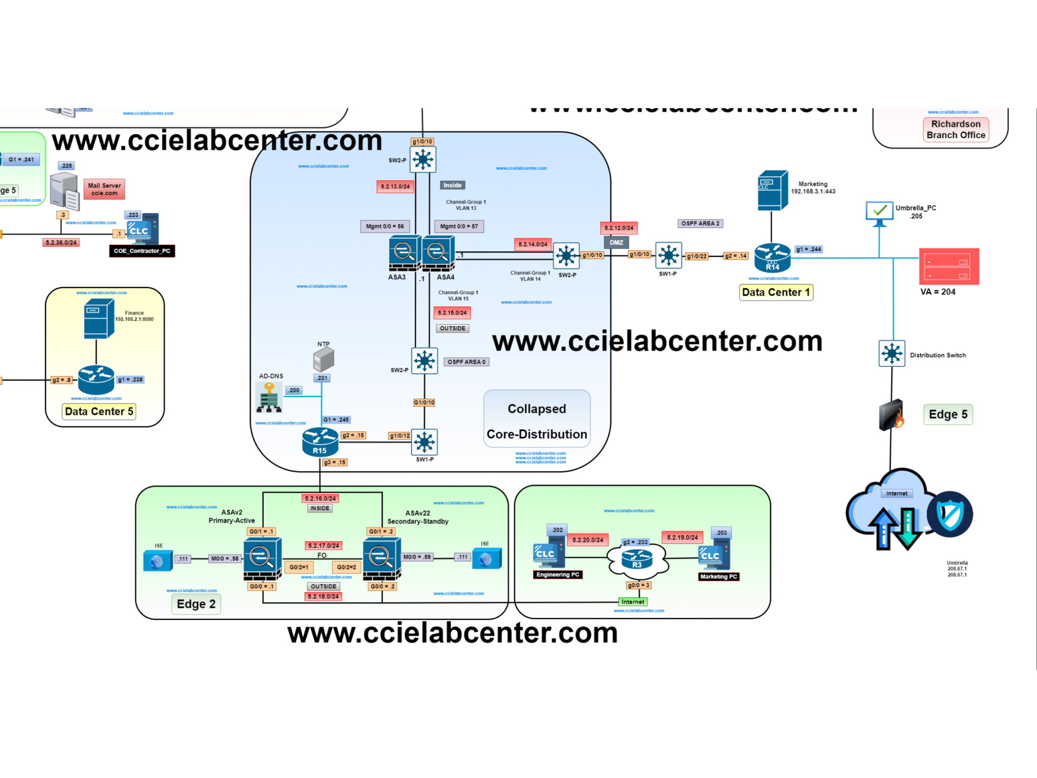 CCIE Security v6.1 Lab Package – CCIE Lab Center