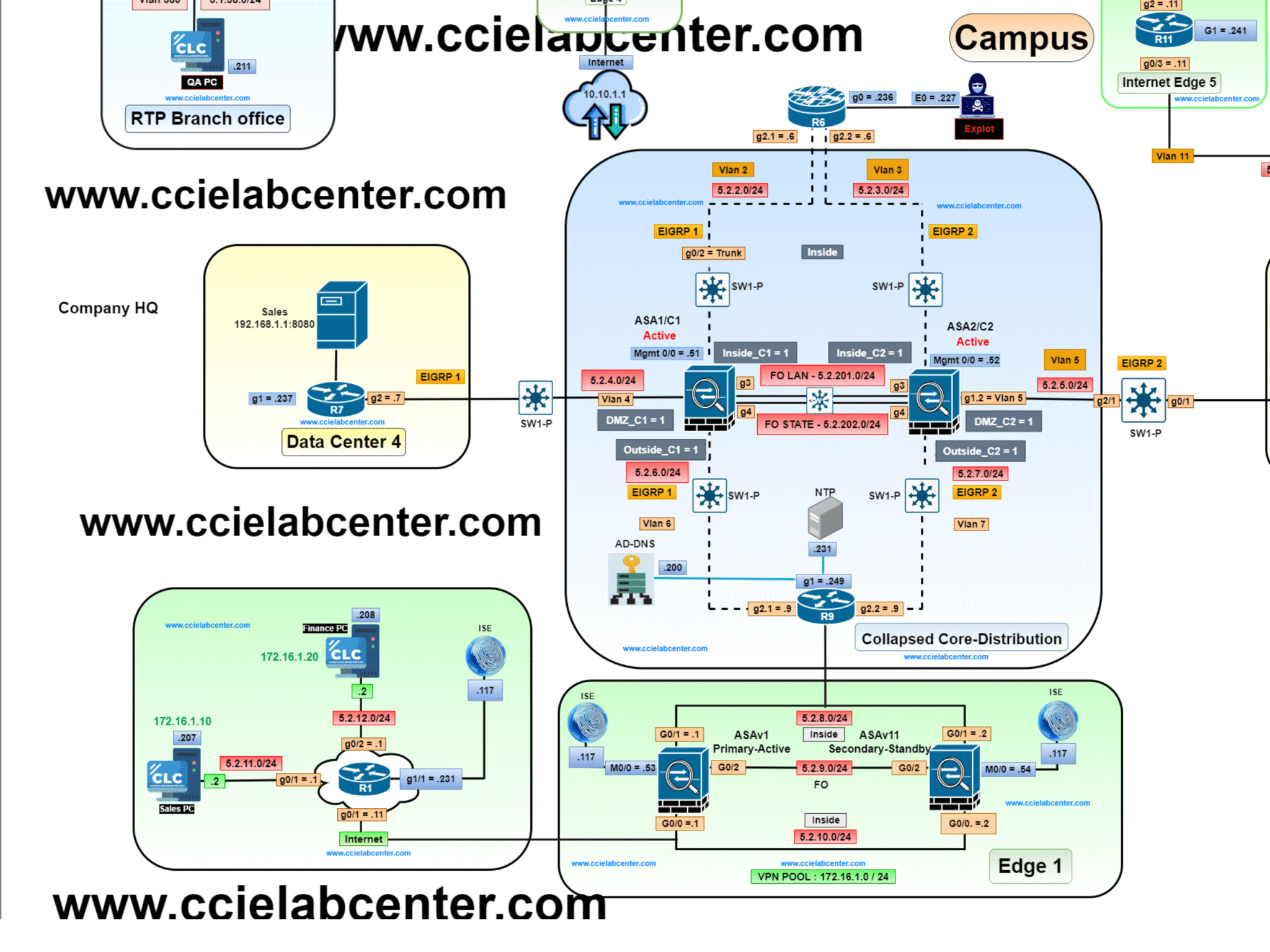 CCIE Security v6.1 Lab Package – CCIE Lab Center