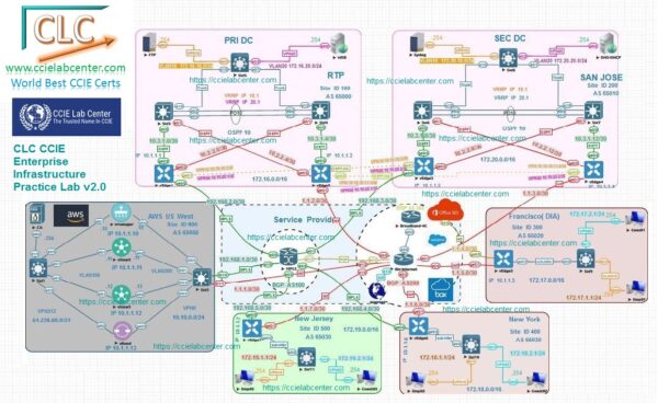 CCIE Lab Center – The Best CCIE Training Provider