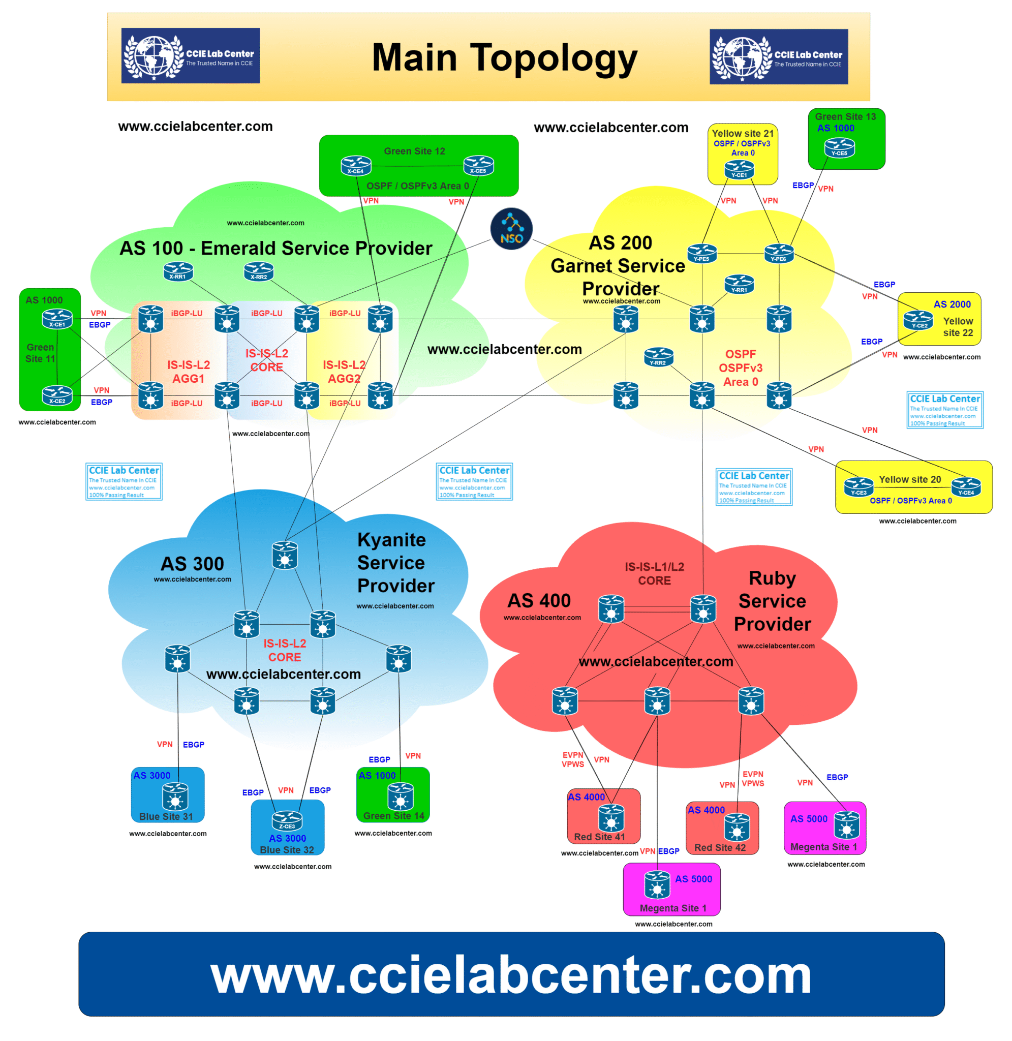 FREE STORE – CCIE Lab Center